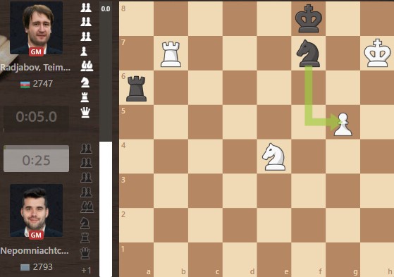 GIẢI CỜ VUA CHESS.COM GLOBAL CHAMPIONSHIP KNOCKOUT 2022 ĐIỂM DANH NHỮNG ...